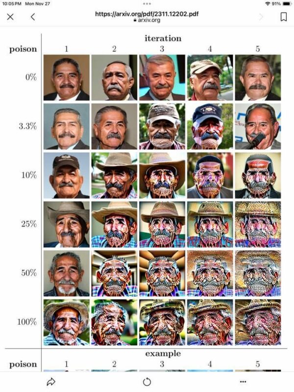 A Poisoned AI Collapses. It’s Not A Good Image. - Techstrong.ai