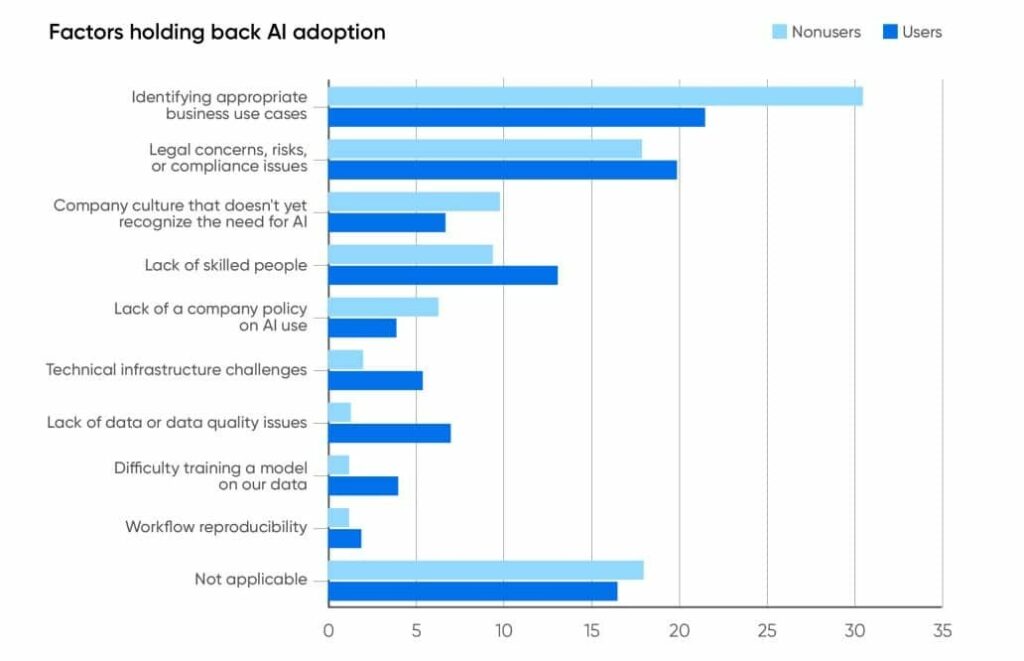 Considerations for Enterprise AI Adoption in 2024 - Techstrong.ai