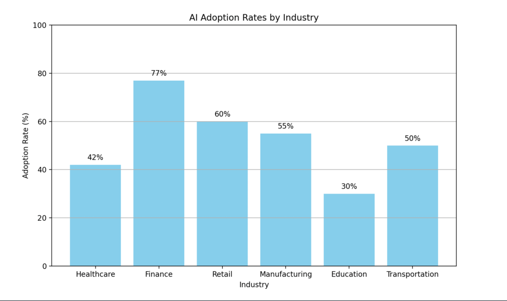 AI, ML and Cloud Computing: Perfect for Business Growth - Techstrong.ai