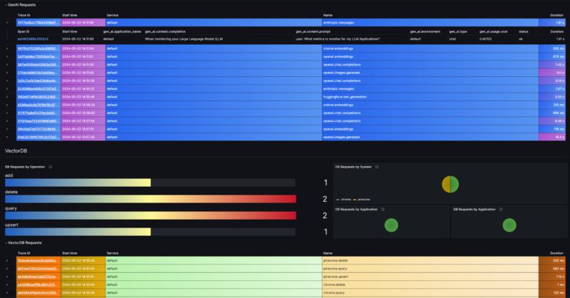 A Guide to LLM Observability with OpenTelemetry - Techstrong.ai