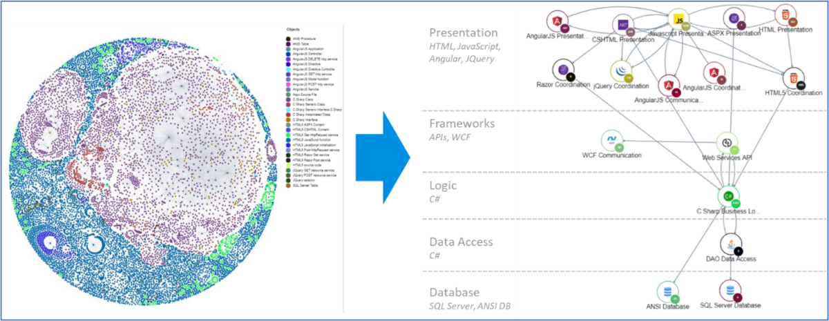 Grounding AI with Software Intelligence - Techstrong.ai