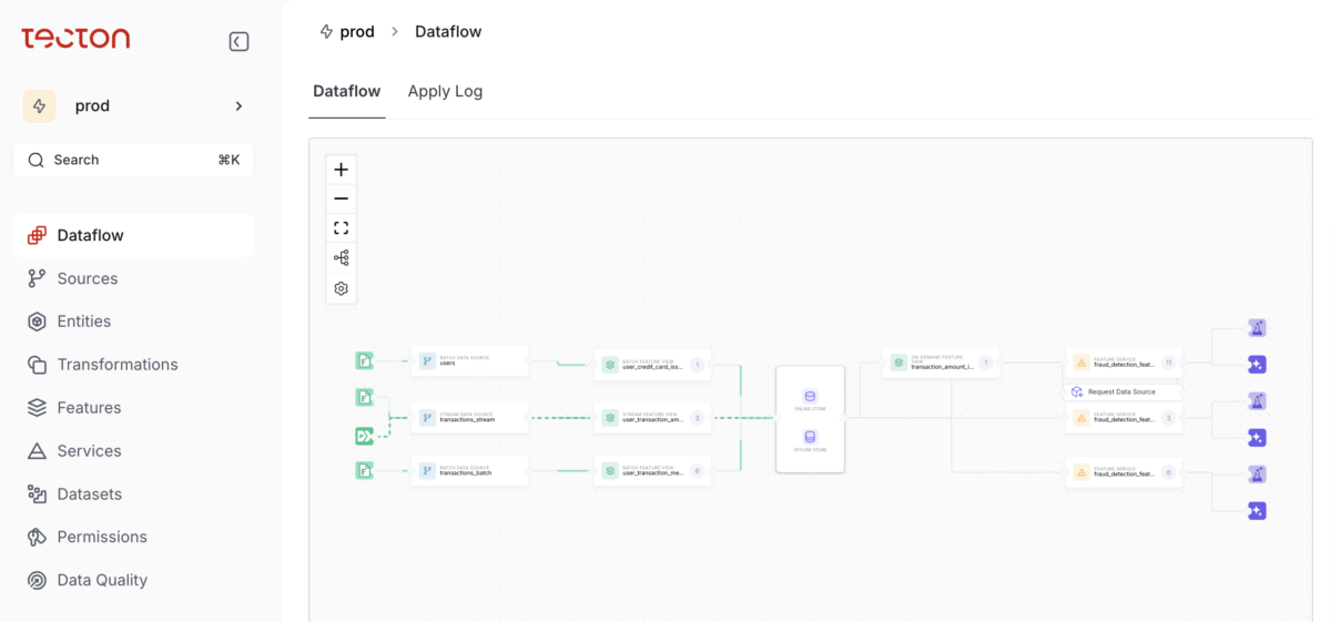 Tecton Unfurls Platform for Managing RAG Workflows in Real Time ...
