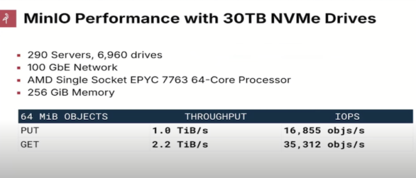 Low-Effort, Resilient and Performant: MinIO’s “Bona Fides” for AI ...