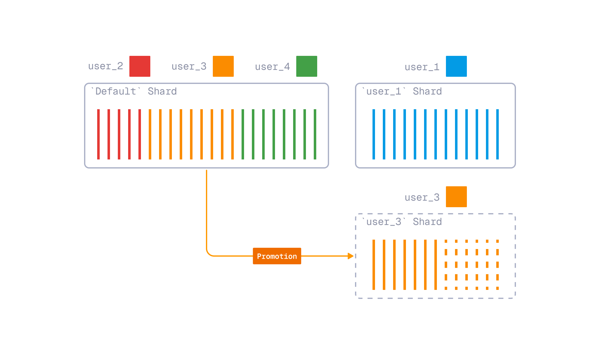 Qdrant Adds Ability to Segment AI Workloads to Open Source Vector ...