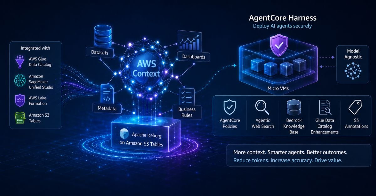 AWS Adds Context Service and Harness to AI Portfolio - Techstrong.ai